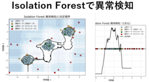 【Python実践】Isolation Forestで異常検知を行う（コピペで使えるコード付き） | Pythonで始める製造業データ分析入門