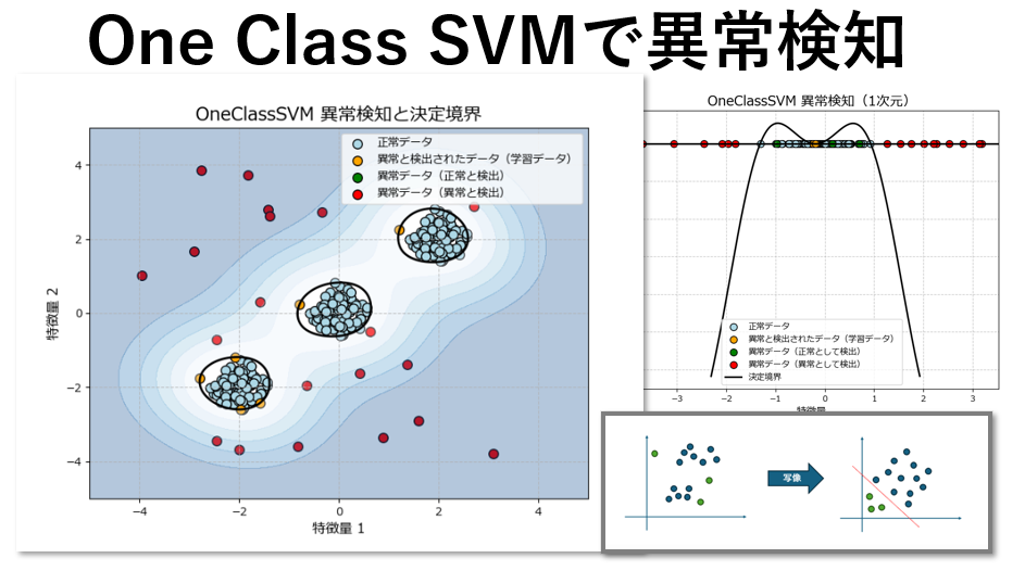 【python実践】ランダムフォレスト(random Forest)で回帰問題と分類問題を解く Pythonで始める製造業データ分析入門