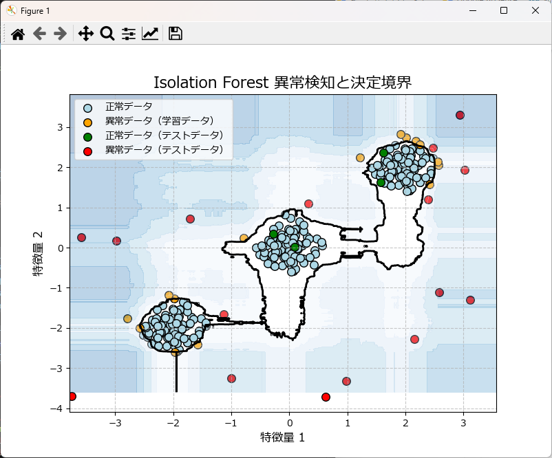 【Python実践】Isolation Forestで異常検知を行う（コピペで使えるコード付き） | Pythonで始める製造業データ分析入門