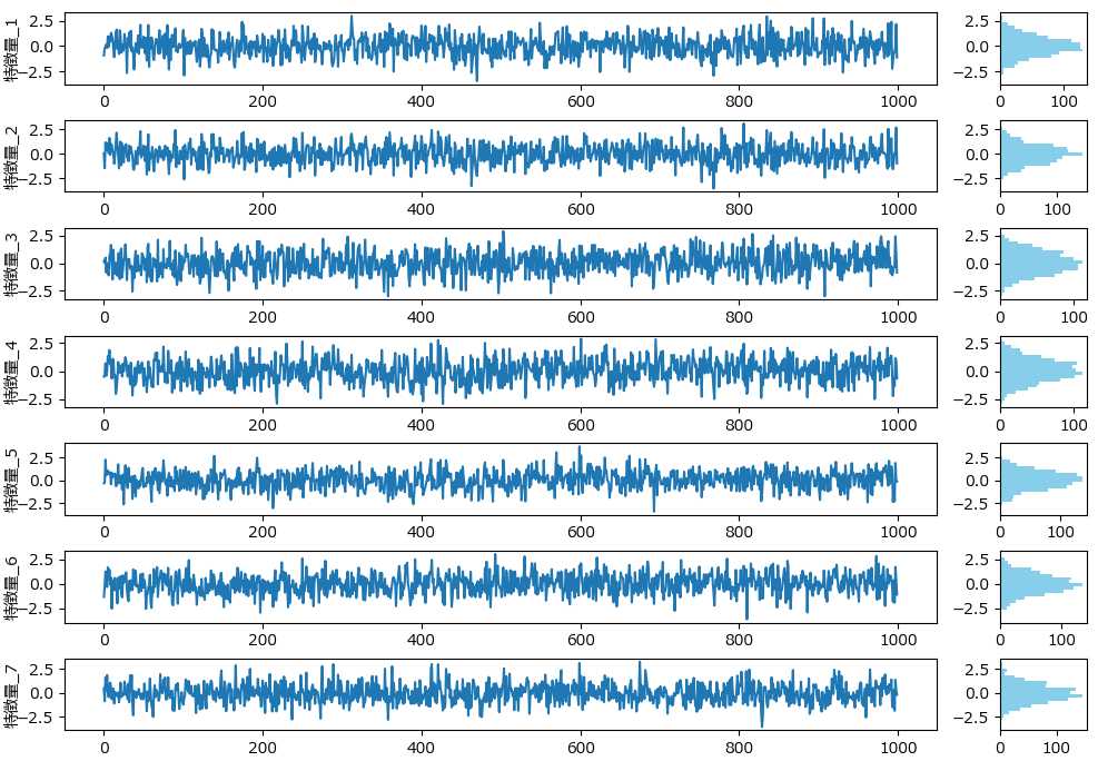 【python実践】ランダムフォレスト（random Forest）で回帰問題と分類問題を解く Pythonで始める製造業データ分析入門
